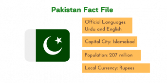 The Urdu Language - Everything You Need to Know