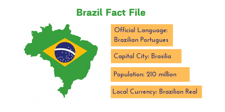 The Brazillian Portuguese Language - Everything You Need to Know