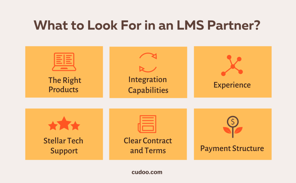 White Label LMS: What You Need to Know & Tips on Choosing a Partner