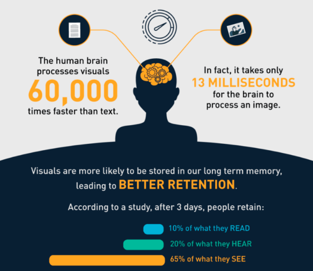8 Ideas to Increase Engagement in eLearning Courses - Cudoo