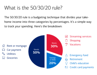 Financial Planning in 2023: A Simple Guide